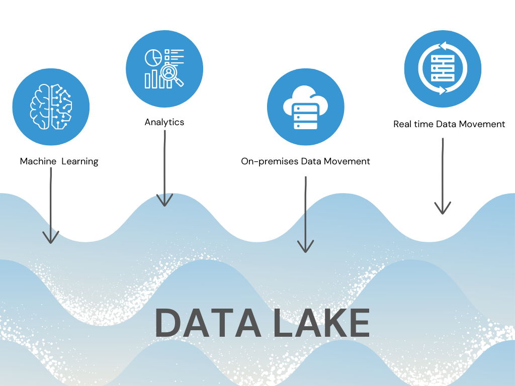 What is Data Lake? Dec 14, 2022